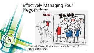 High-Performance Collaboration: Leadership, Teamwork, and Negotiation ...