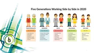 High-Performance Collaboration: Leadership, Teamwork, and Negotiation ...