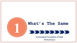 High Performance Executive Leadership | PPT