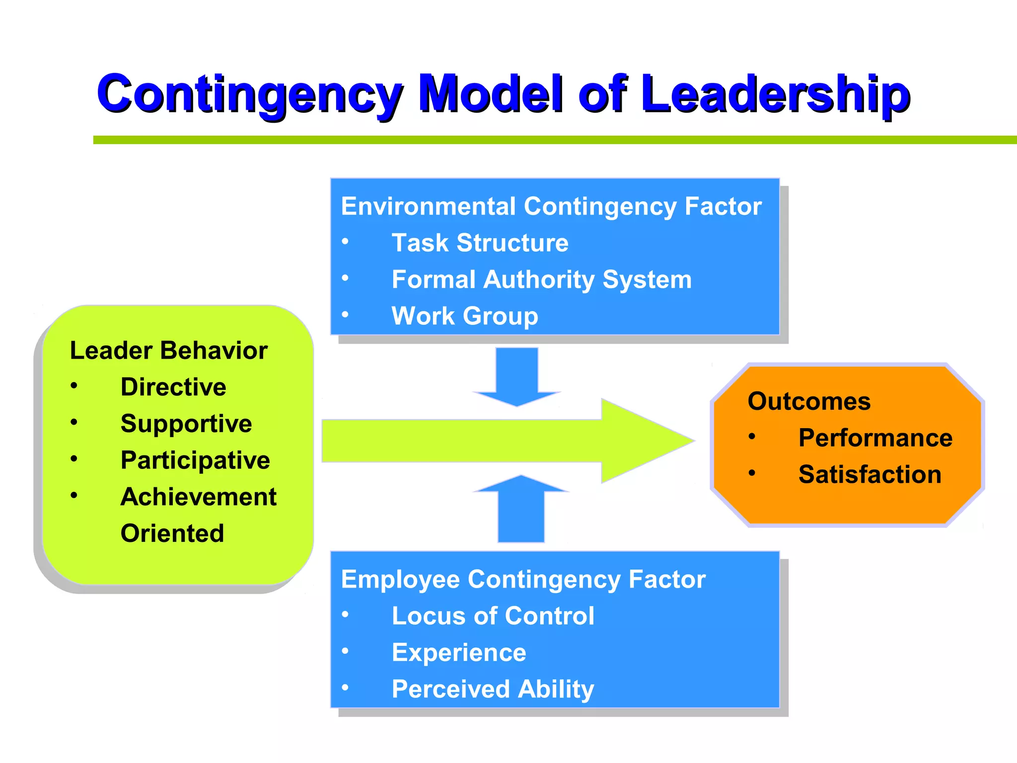 Leadership ad Alto Livello 3. Modelli comportamentali della Leadership ...