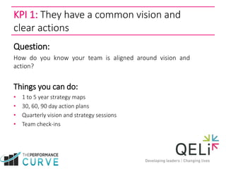 High Performance Teams: The 4 KPIs of Success | PPTX