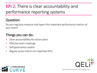 High Performance Teams: The 4 KPIs of Success | PPTX