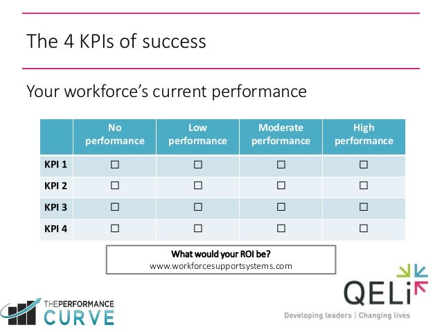 High Performance Teams: The 4 KPIs of Success