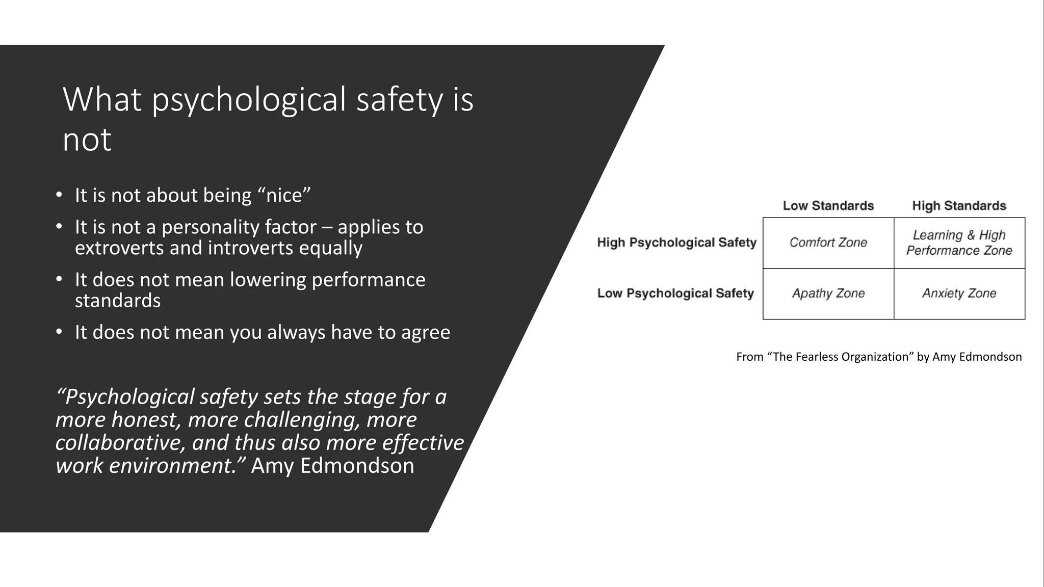 High Performing Teams and Psychological Safety - Creating a Fearless ...
