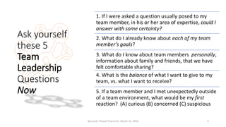 High performing teams in leadership now | PPT