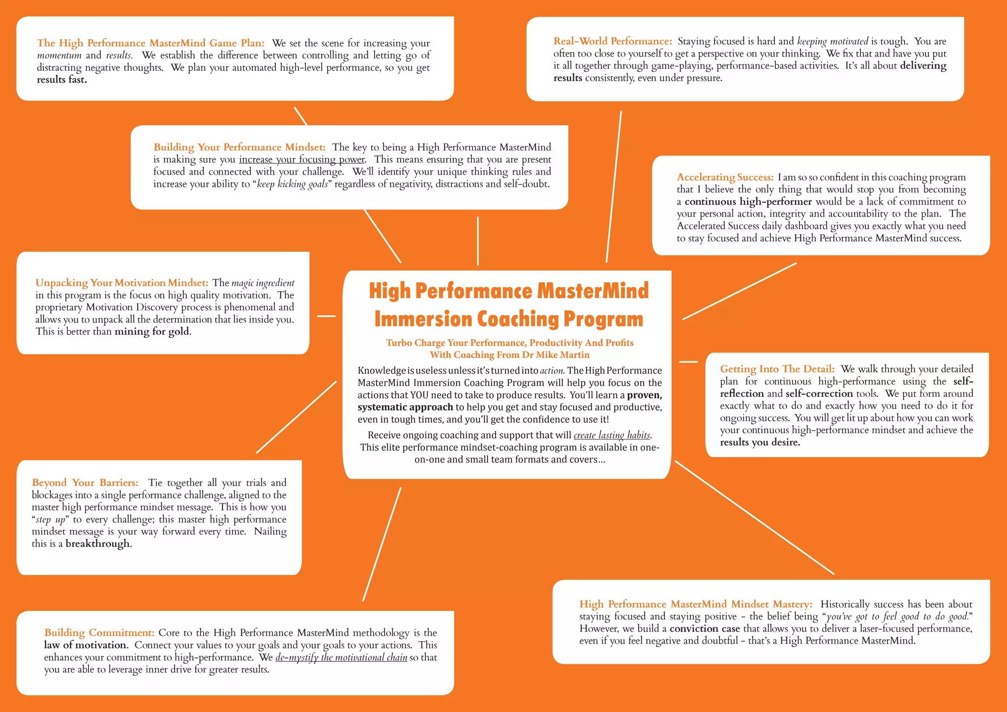 High perfromance master mind coaching program brochure | PPT