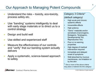 Alkermes high potency capabilities | PPT