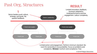 High potential engagement + performance model | PPT