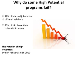 Engaging High Potentials | PPT