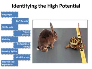 Engaging High Potentials | PPT