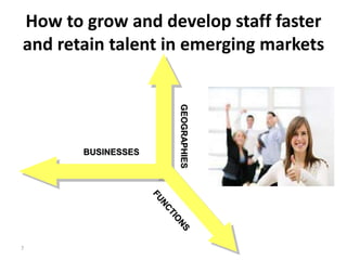 Engaging High Potentials | PPT