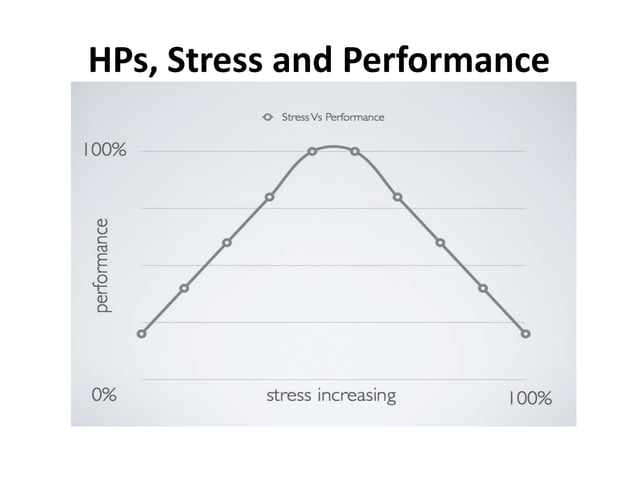 Engaging High Potentials | PPT