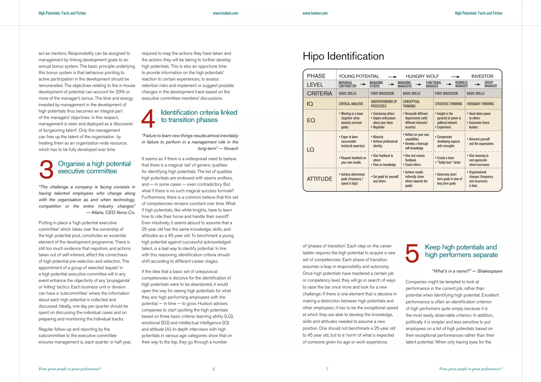Hudson - High potentials | PDF