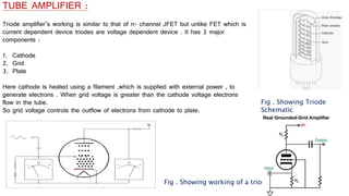 High power grounded grid triode amplifier | PPTX