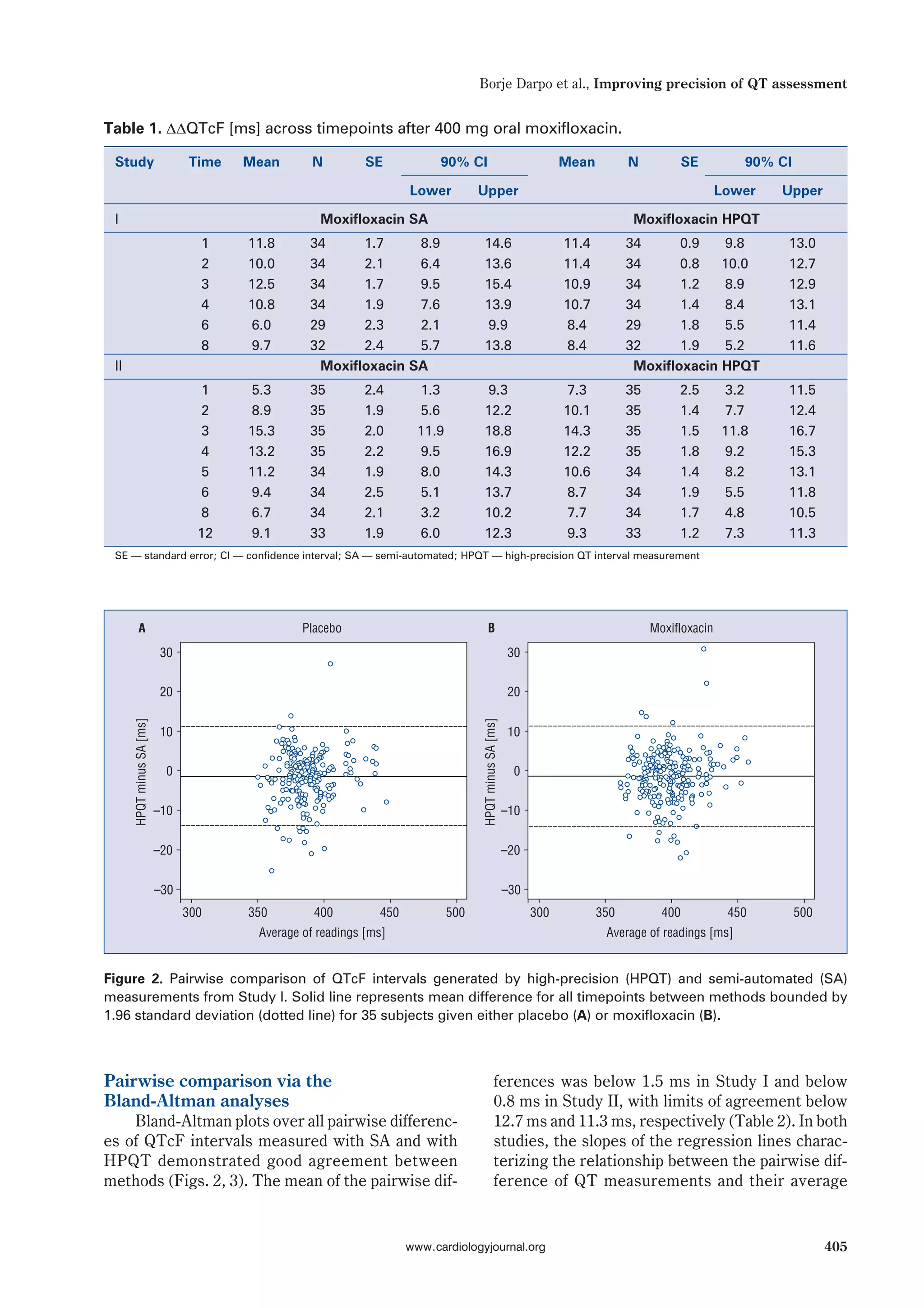 High precision qt validation | PDF