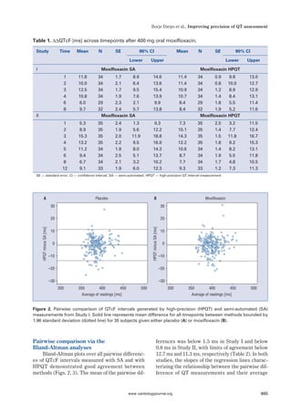 High precision qt validation | PDF