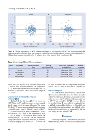 High precision qt validation | PDF
