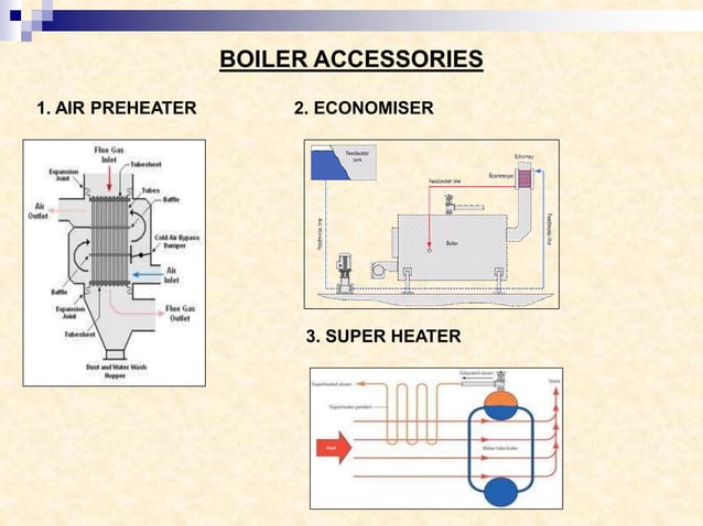 High pressure boilers | PPTX