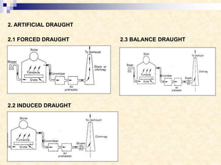 High pressure boilers | PPTX