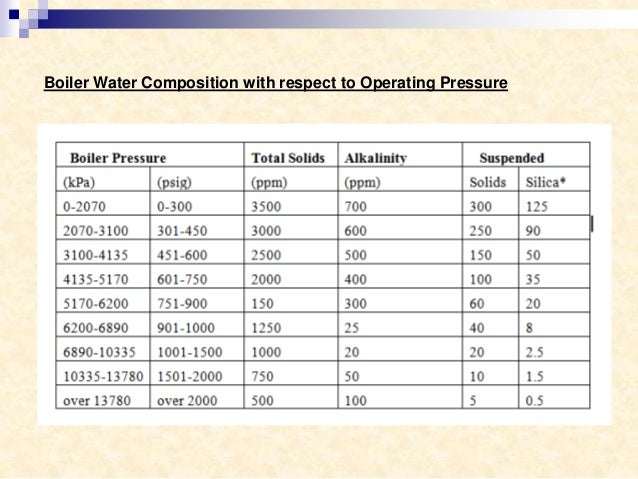 High pressure boilers