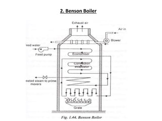 High pressure boilers | PPT