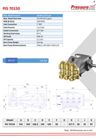 High pressure cleaner 70150 | PDF