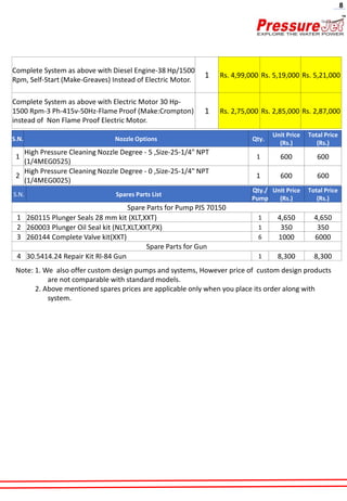 High pressure cleaner 70150 | PDF