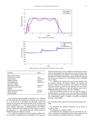 High pressure common rail injection system modeling and control | PDF