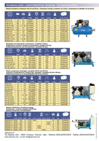 High pressure compressors 1 | PDF