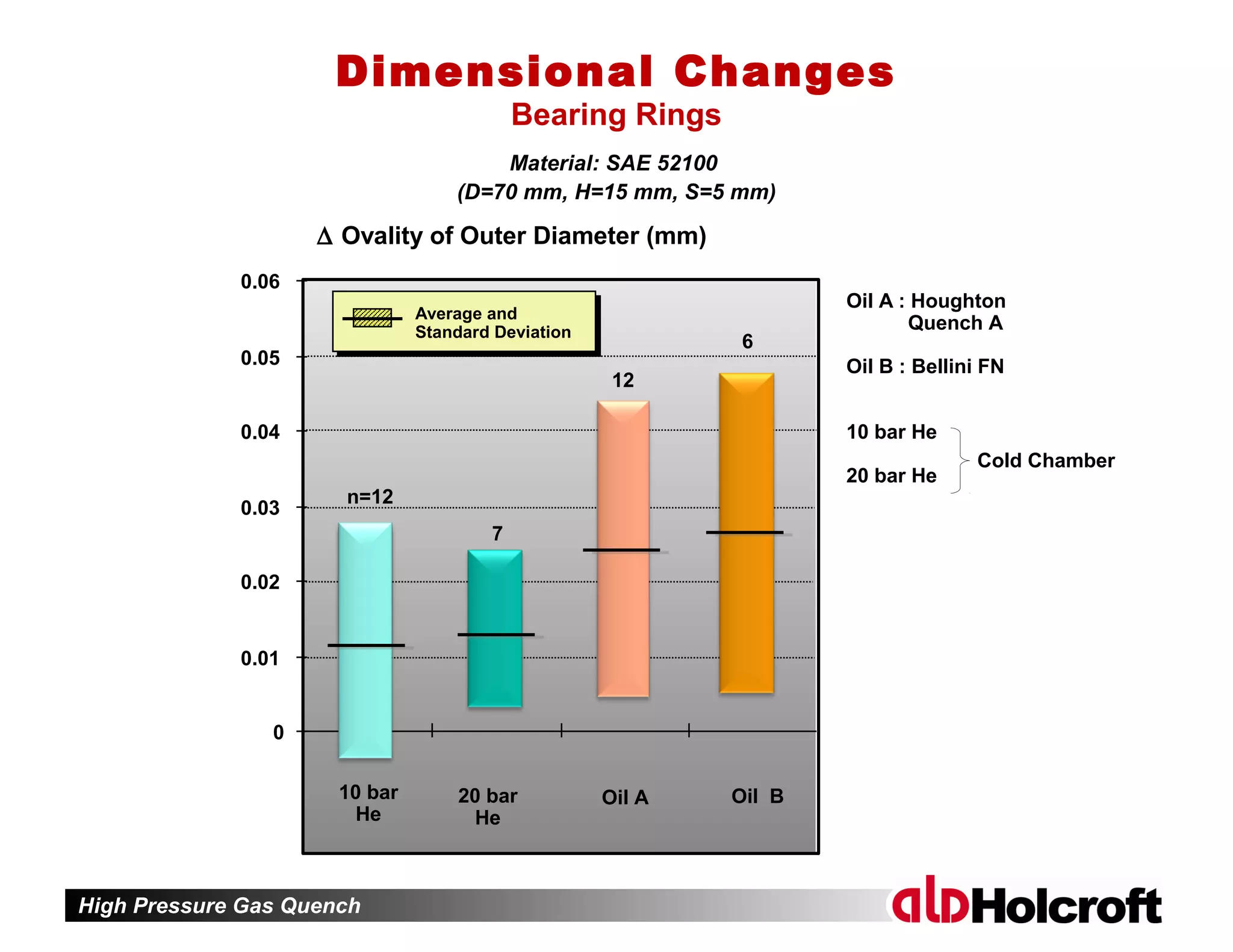 High Pressure Gas Quenching | PPT