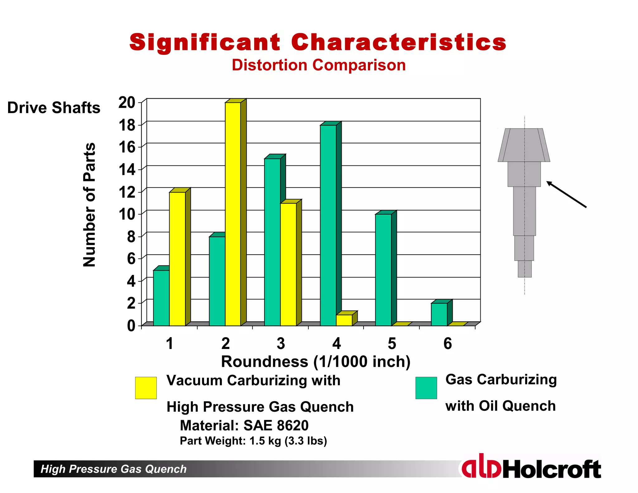 High Pressure Gas Quenching | PPT