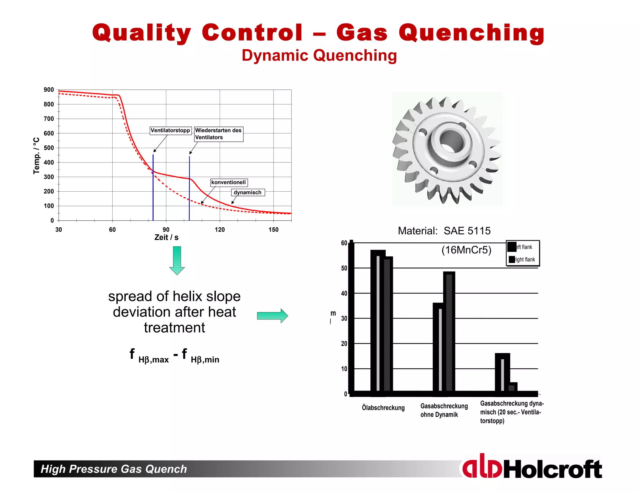 High Pressure Gas Quenching | PPT