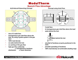 High Pressure Gas Quenching | PPT | Physics | Science