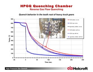 High Pressure Gas Quenching | PPT | Physics | Science