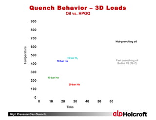 High Pressure Gas Quenching | PPT | Physics | Science