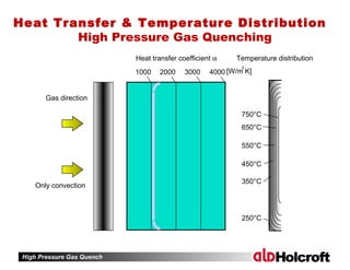 High Pressure Gas Quenching | PPT | Physics | Science