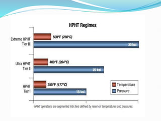 High_Pressure_High_Temperature_Well_Comp.pptx