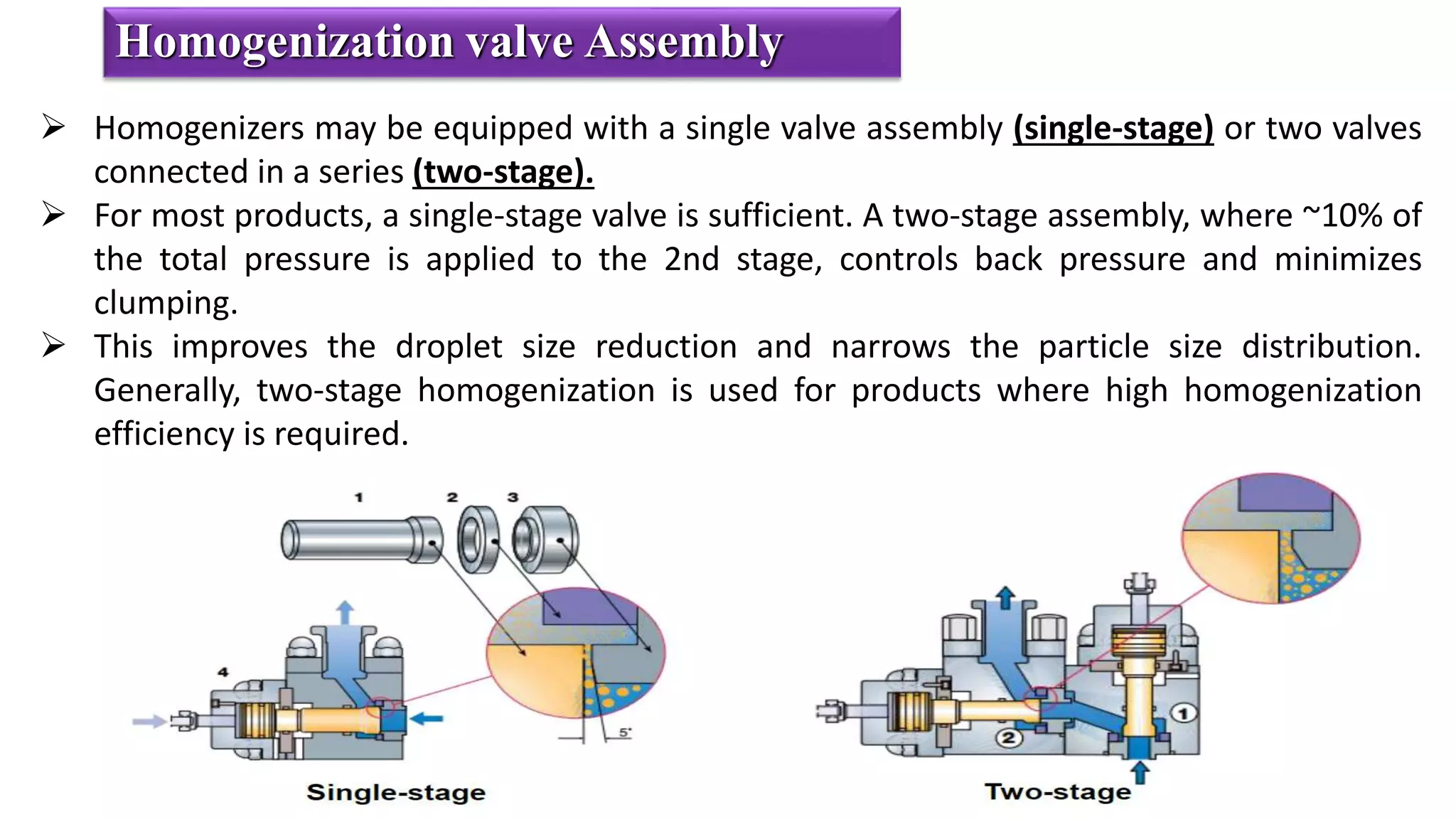 High pressure homogenization | PPTX