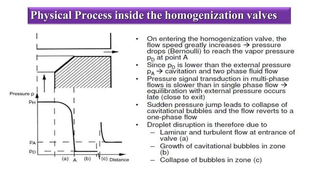 High pressure homogenization | PPTX | Chemistry | Science