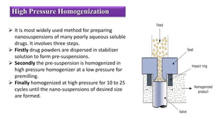 High-Pressure Homogenization: Principles And Applications, 56% OFF
