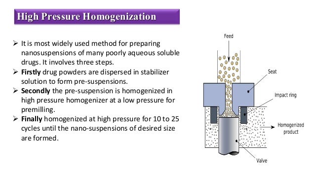 High pressure homogenization