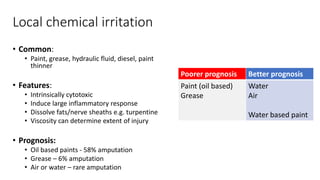 High pressure injection injuries Dr Sean Nicklin | PDF
