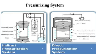 High pressure presentation | PPTX | Chemistry | Science