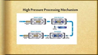 High pressure process by daniel arieff, muhammad nabil, muhammad hazim ...