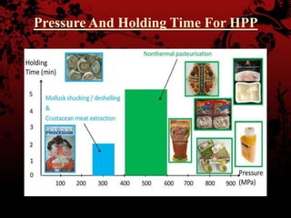 High Pressure Processing (HPP) | PPTX