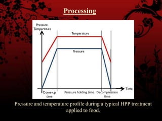High Pressure Processing (HPP) | PPTX