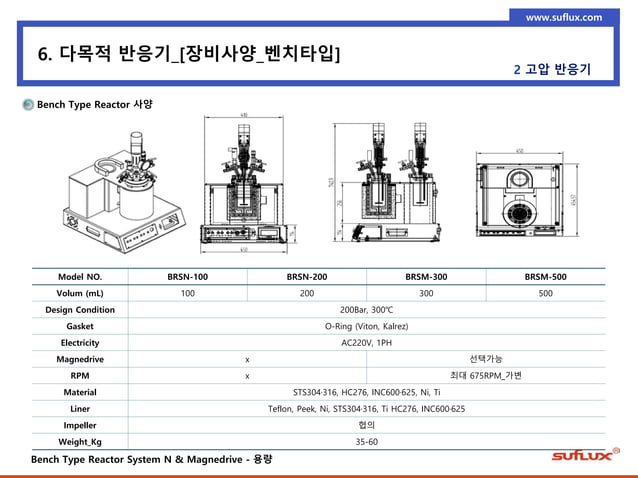 High pressure reactor 고압반응기 | PPT