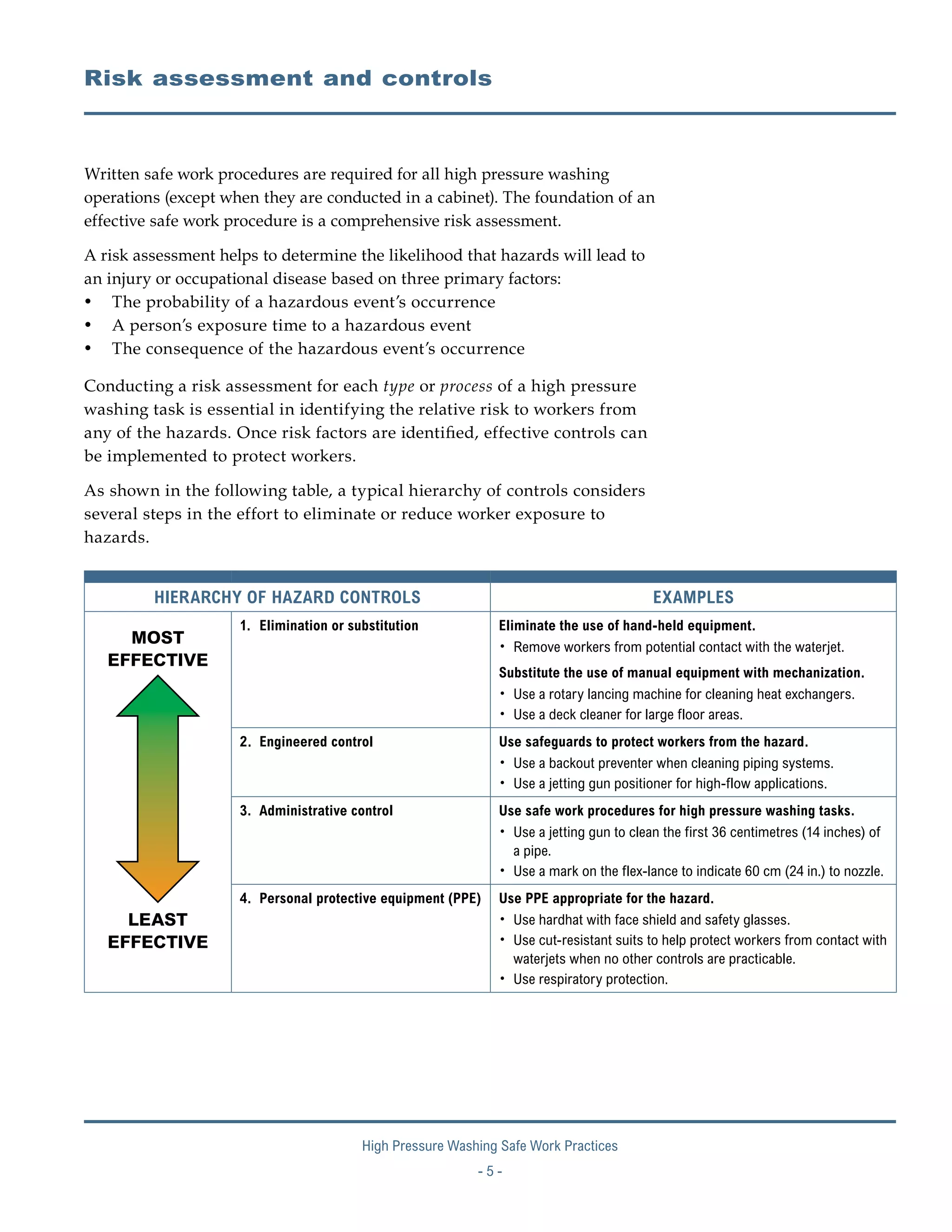 High pressure Washing - Safe Work practices | PDF