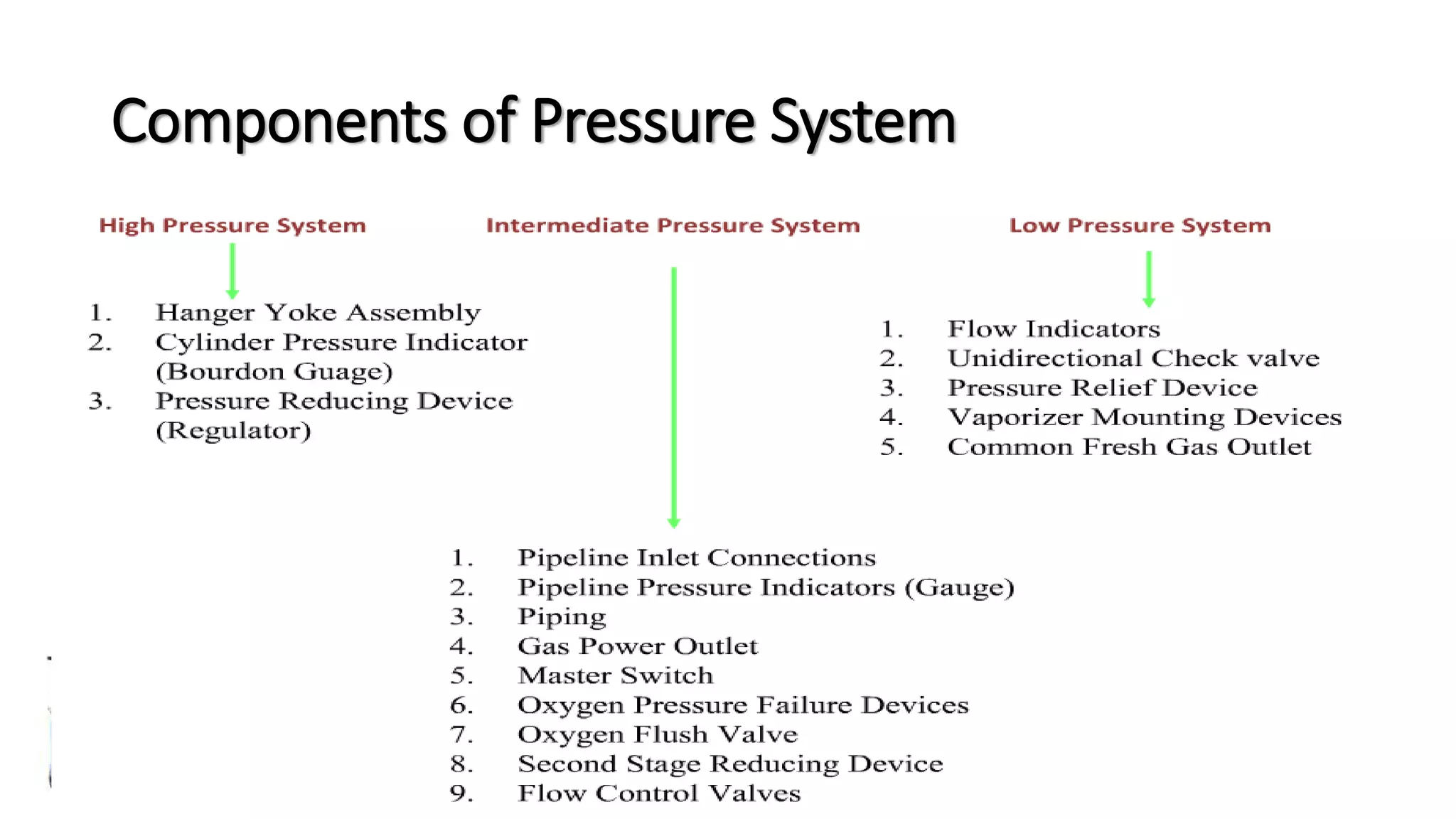 High pressure system- Anaesthesia Machine | PPTX