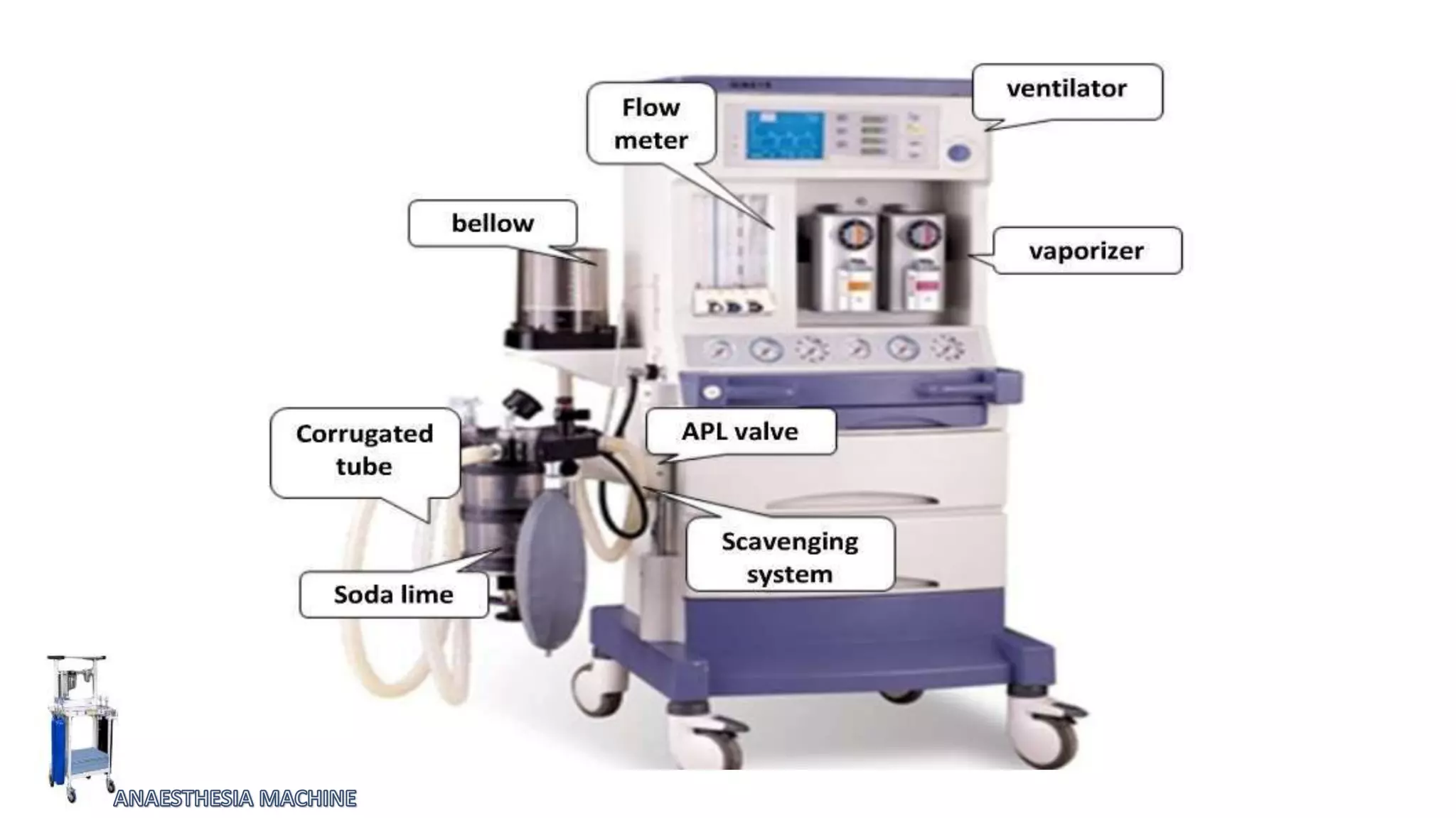 High pressure system- Anaesthesia Machine | PPTX
